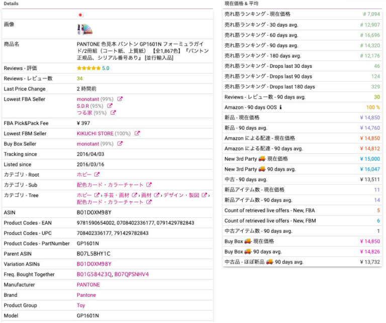 [Keepa API③] MWSよりも詳しい商品情報が取れる！Request Productsについて詳説 | ツールドブッパン